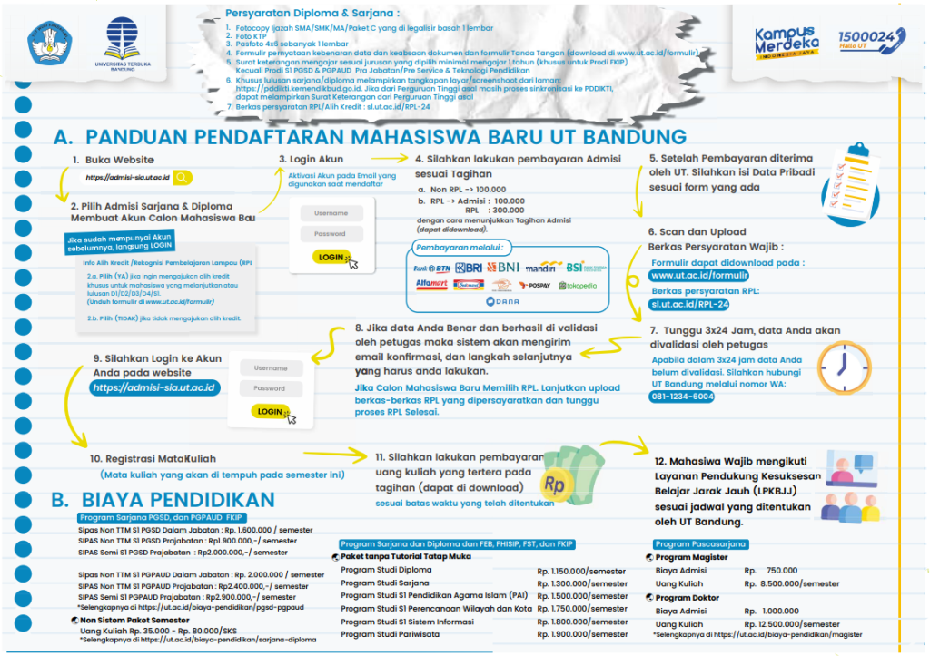 Brosur - Universitas Terbuka Bandung